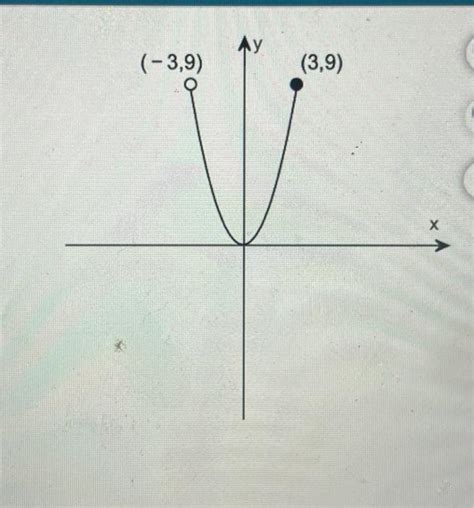 Solved Find The Domain Chegg Com