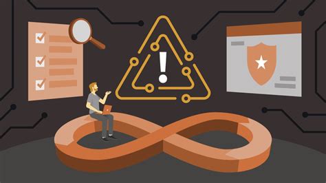 Threat Modeling Vs Traditional Security Assessments Advanced Threat