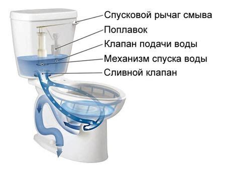 Сантехник ...: Как почистить бачок унитаза от ржавчины