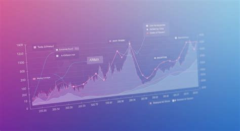 Nvidia Rapids Accelerates Time Series Forecasting