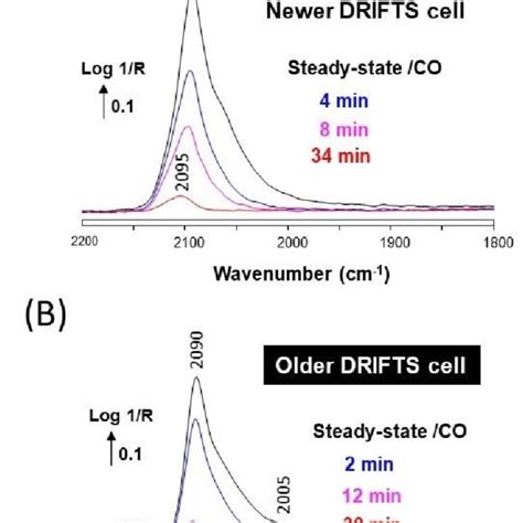 Pictures Of The Crucibles Of The Harrick High Temperature Reaction