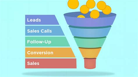 Effective Database Management Churchill Living