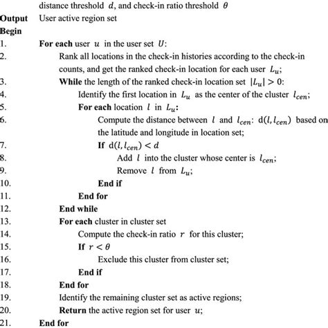 Multi Center Discovering Algorithm Download Scientific Diagram