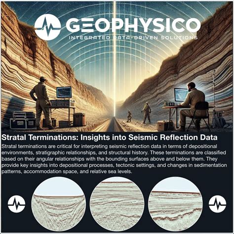 Geophysics Seismicdata Stratalterminations Sequencestratigraphy