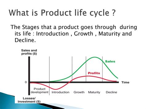 Product Life Cycle Decline Stage Ppt