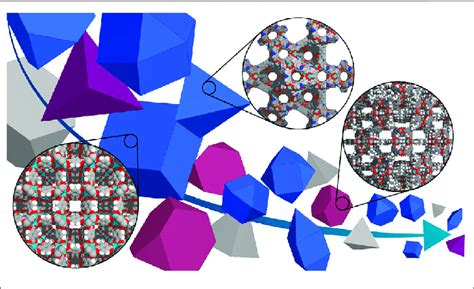 The Size And Morphology Of Framework Materials May Substantially