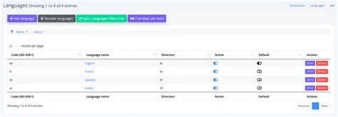 Job Board Web Application Software Free Demo Available At ₹ 14999 In