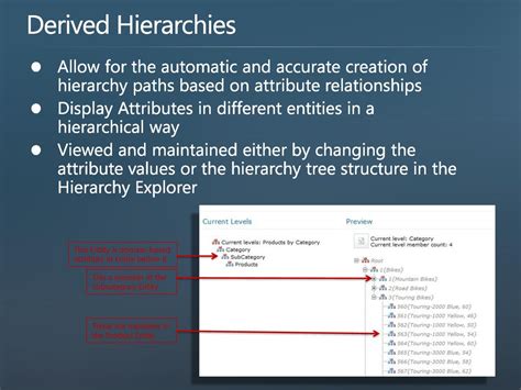 hierarchies sql server 2012 tyler graham senior program manager ppt
