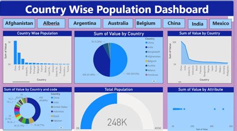 Shikhar Khare On Linkedin Data Powerbi Datavisualization Businessintelligence Dataanalytics