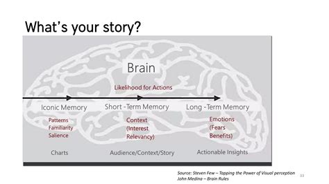 Power Bi Storytelling 101 Ppt