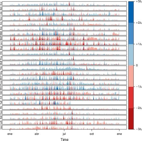 Time Series Displaying Time Series Spatial And Space Time Data With R