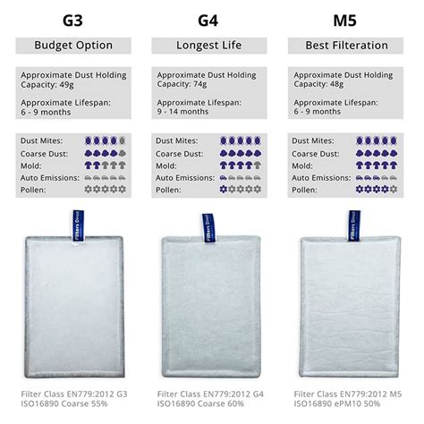Compatible Filters For Xpelair Xcell 150 Filters Direct
