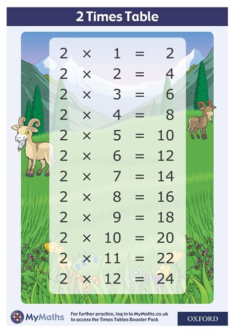 Download A Free Mymaths 9 Times Table Poster A4 To Help Your Class Riset