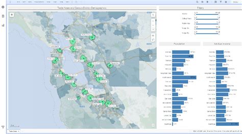 Spotfire Interactive Demos