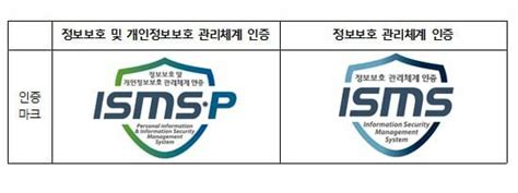 Kisa 19일 Isms P 인증심사원 자격검정 접수 실시 Zdnet Korea