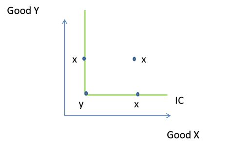 blog of economics my college learning journey what are monotonic
