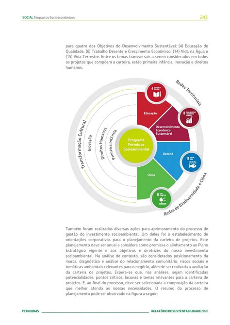 Relatório De Sustentabilidade 2020 By Petrobras Issuu