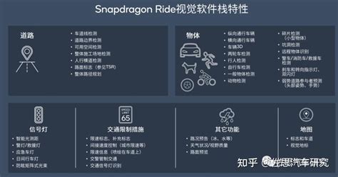 高通新一代ride大杀四方，将与 英伟达 平分秋色 高通ride Sa8650 芯片 佐思汽研 知乎