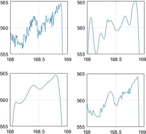 A The Raw Data B Spectral Subtraction Filter Snr 277 Db C Mean