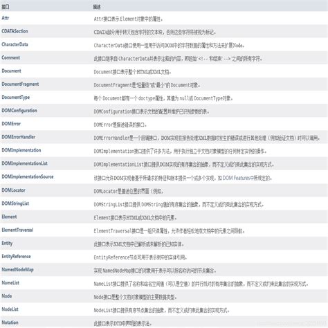 java解析或生成xml字符串的各种方法，一文都告诉你 java解析xml字符串 csdn博客