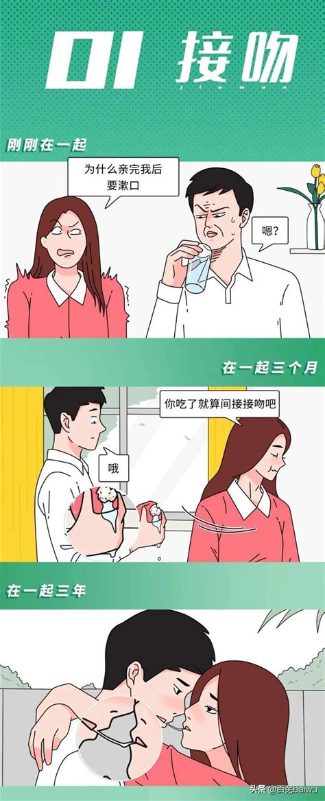 第一次接吻時，男女生都在想啥？