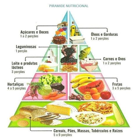 Pirâmide Nutricional Pirâmide Alimentar Alimentação Saudável