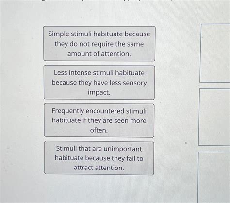 Solved Simple Stimuli Habituate Because They Do Not Require