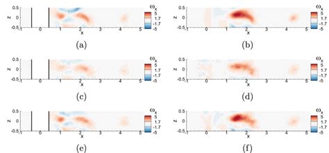 data assimilation with synthetic measurements corresponding to d‾ 0 08