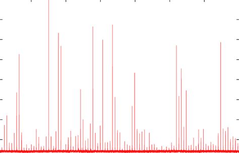 Single Pulse Time Series For PSR B0329 54 At 610 MHz Illustrating The