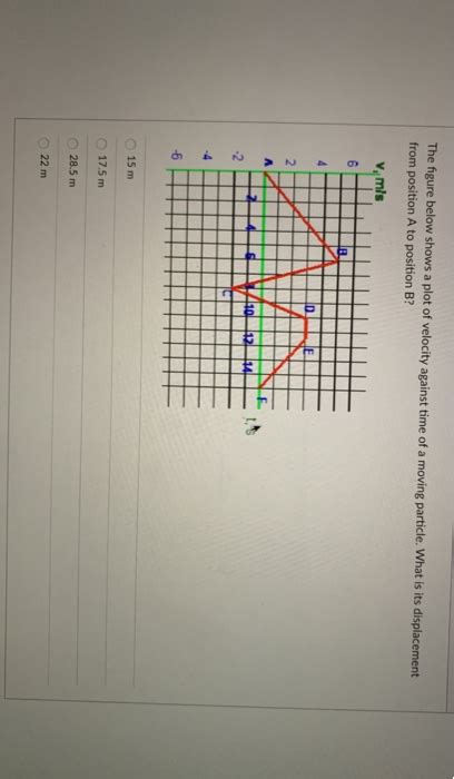 Solved The Figure Below Shows A Plot Of Velocity Against Chegg