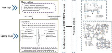 Iet Generation Transmission And Distribution Vol 18 No 17
