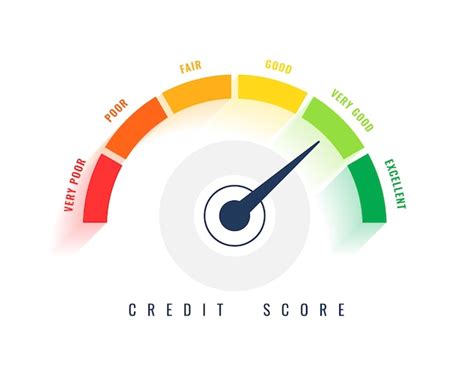 Digitale Kredit Score Skala für den Finanzbericht Kostenlose Vektor