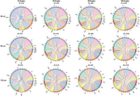 Optimizing Diffusion Imaging Protocols For Structural Connectomics In Mouse Models Of