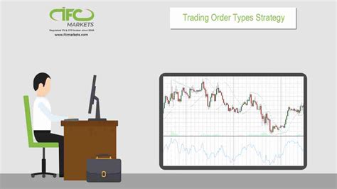 Trading Order Types Strategy Forex Order Types IFCM