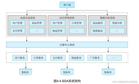 《深入理解分布式事务：原理与实战》读书笔记深入理解分布式事务原理与实战 Pdf百度云下载 Csdn博客