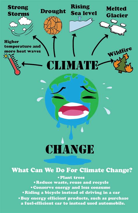 Climate Poster Ideas