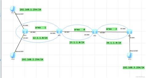 路由策略在链路状态路由协议中的应用（ospf） ospf路由策略 csdn博客