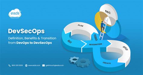 Definition Benefits Transition From Devops To Devsecops