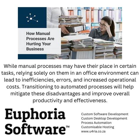 Euphoria Software On Linkedin Digitaltransformation