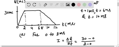 SOLVED Using Y Mx B 1 6 The Charge Entering Certain Element Is Shown