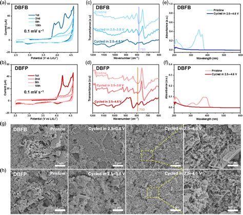 P Type Organic Cathode Materials With Oxygen Atoms As Active Sites For High Performance Organic
