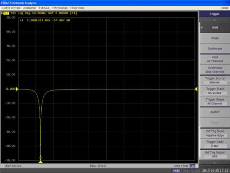 Return Loss S11 Parameter B Smith Chart Download Scientific Diagram