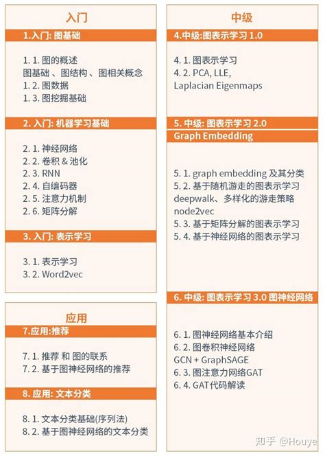 面试复盘阿里研究型实习生面经 知乎