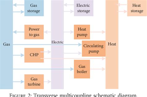 Figure 2 From Parallel Lstm Based Regional Integrated Energy System