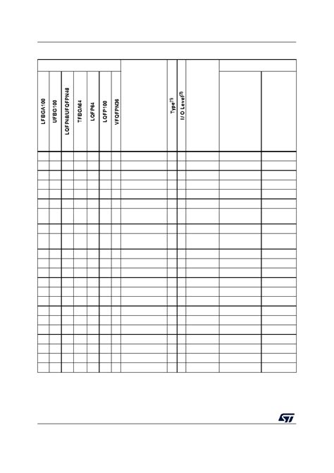 Stm F C Datasheet Pages Stmicroelectronics Medium Density