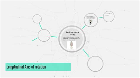Longitudinal Axis Of Rotation By Thomas Relf On Prezi