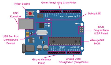 Arduino Nedir Micro Proje