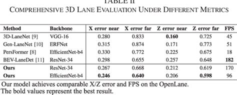 Table Ii From 3d Lane Detection With Attention In Attention Semantic Scholar