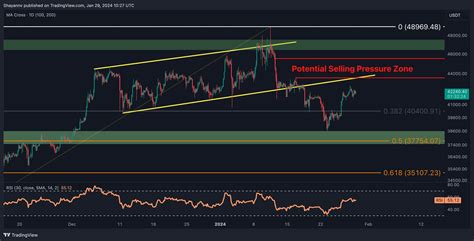 Bitcoin senvole vers 43 000 jusquoù peut il atteindre Analyse