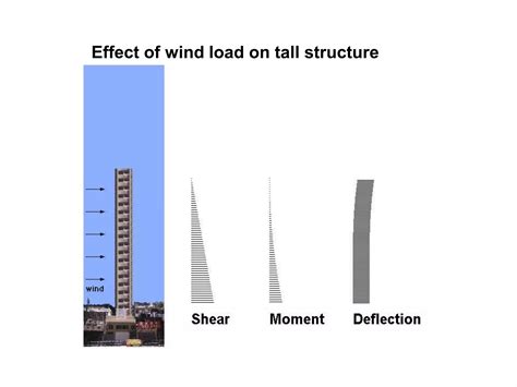 Effect Of Wind Load On High Rise Building PPTX